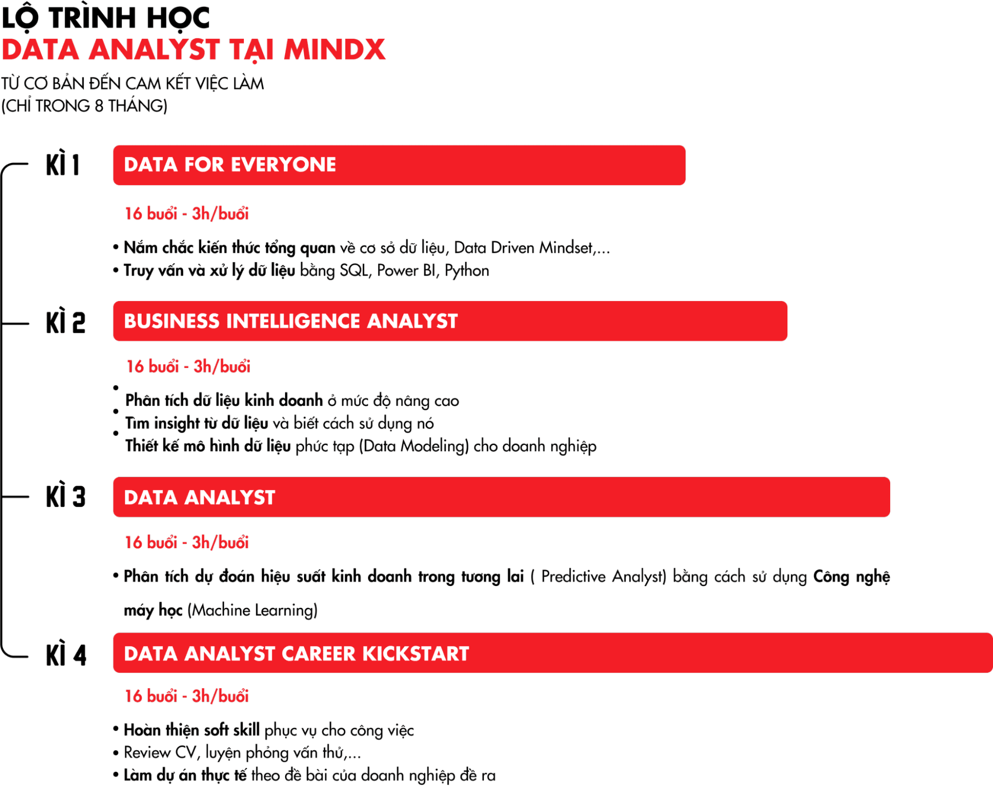 Học Data Analyst tại MindX có tốt không? - MindX blog
