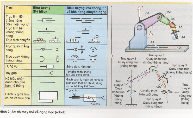 Tự học lập trình Robot: +5 bước nhập môn với Robotics cơ bản - MindX blog
