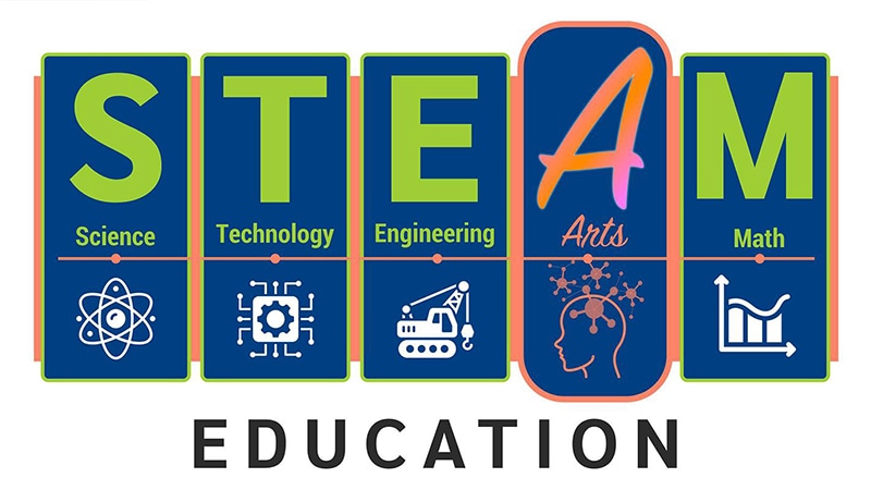 STEAM là gì? Ý nghĩa của phương pháp STEAM trong giáo dục - MindX blog